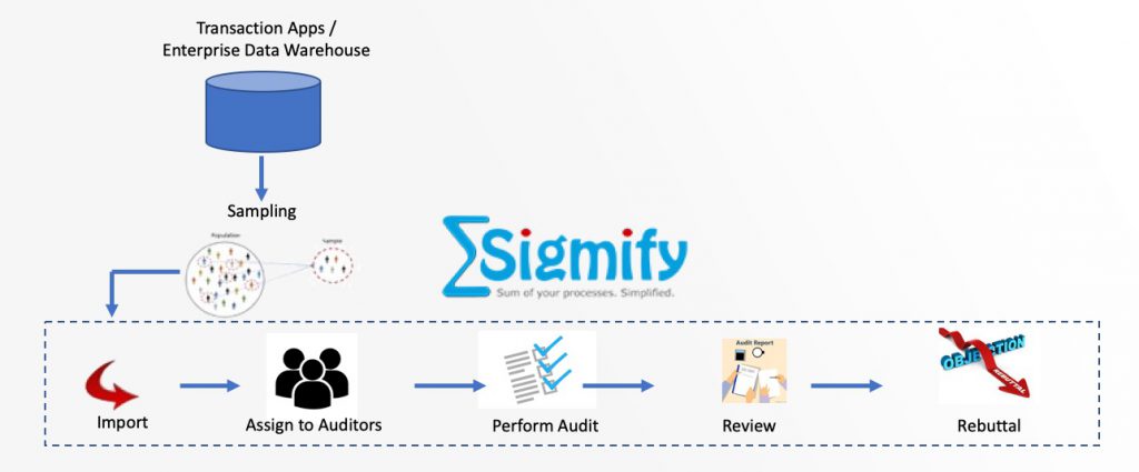 QA Audit Solution based on Sigmify GRC - sigmifygrc